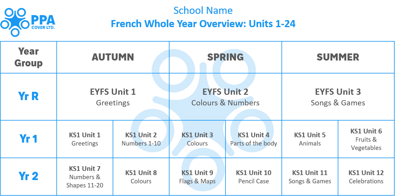 french - PPA Cover Ltd