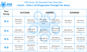 french - PPA Cover Ltd